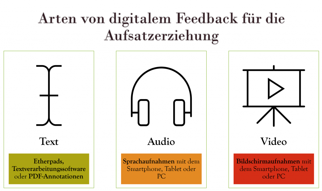 Digitales Feedback für den Deutschunterricht – Die Frau mit dem Dromedar