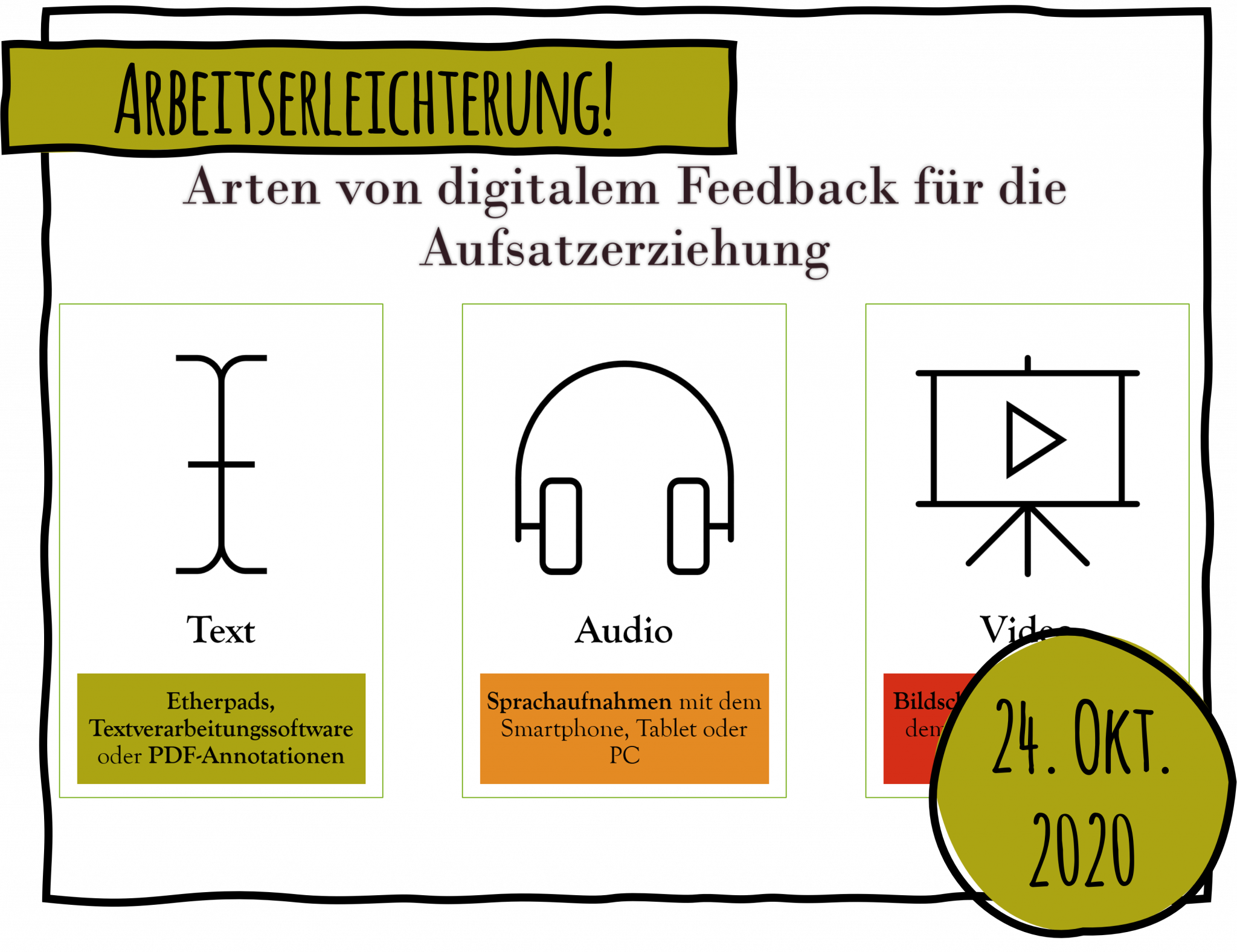 Digitales Feedback für den Deutschunterricht – Die Frau mit dem Dromedar
