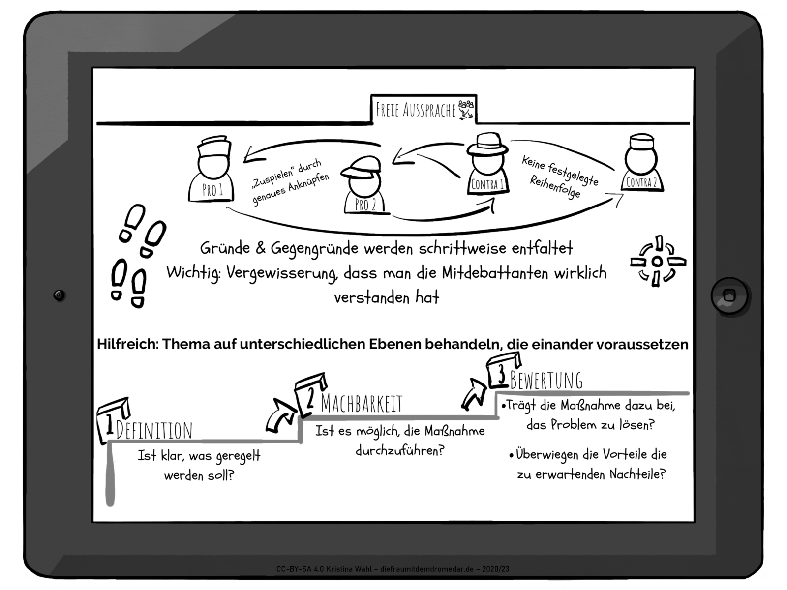 Debattieren lernen – Ein begleitendes Lapborello – Die Frau mit dem ...